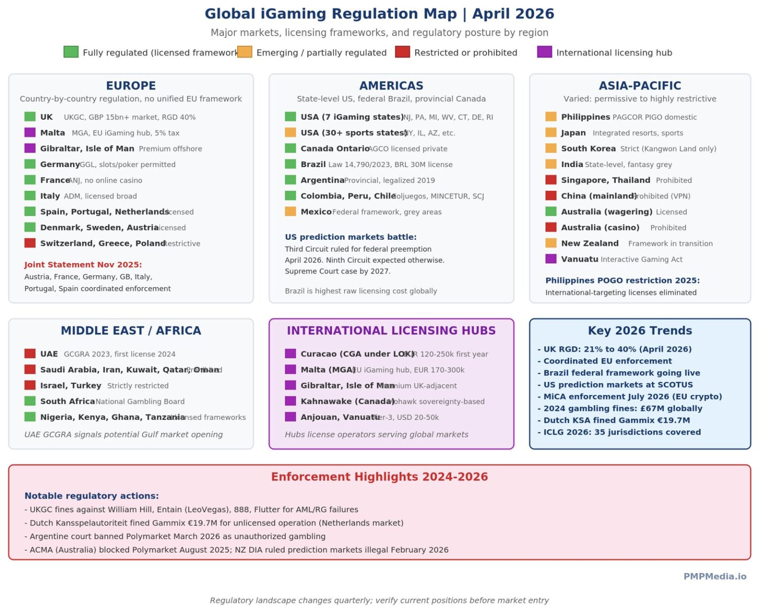 Global iGaming Regulation Guide 2026: Country-by-Country Analysis of ...