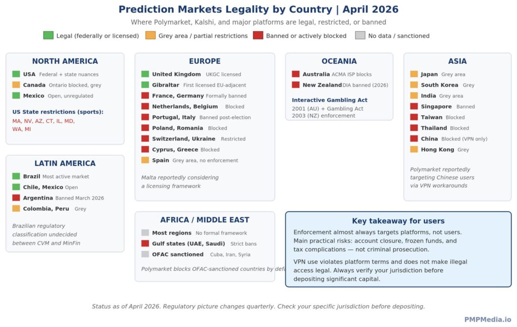 Are Prediction Markets Legal? Quick Answers by Country and State in 2026